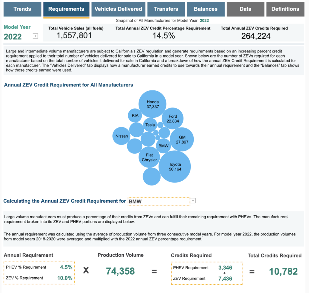 世界のZEV規制の動向