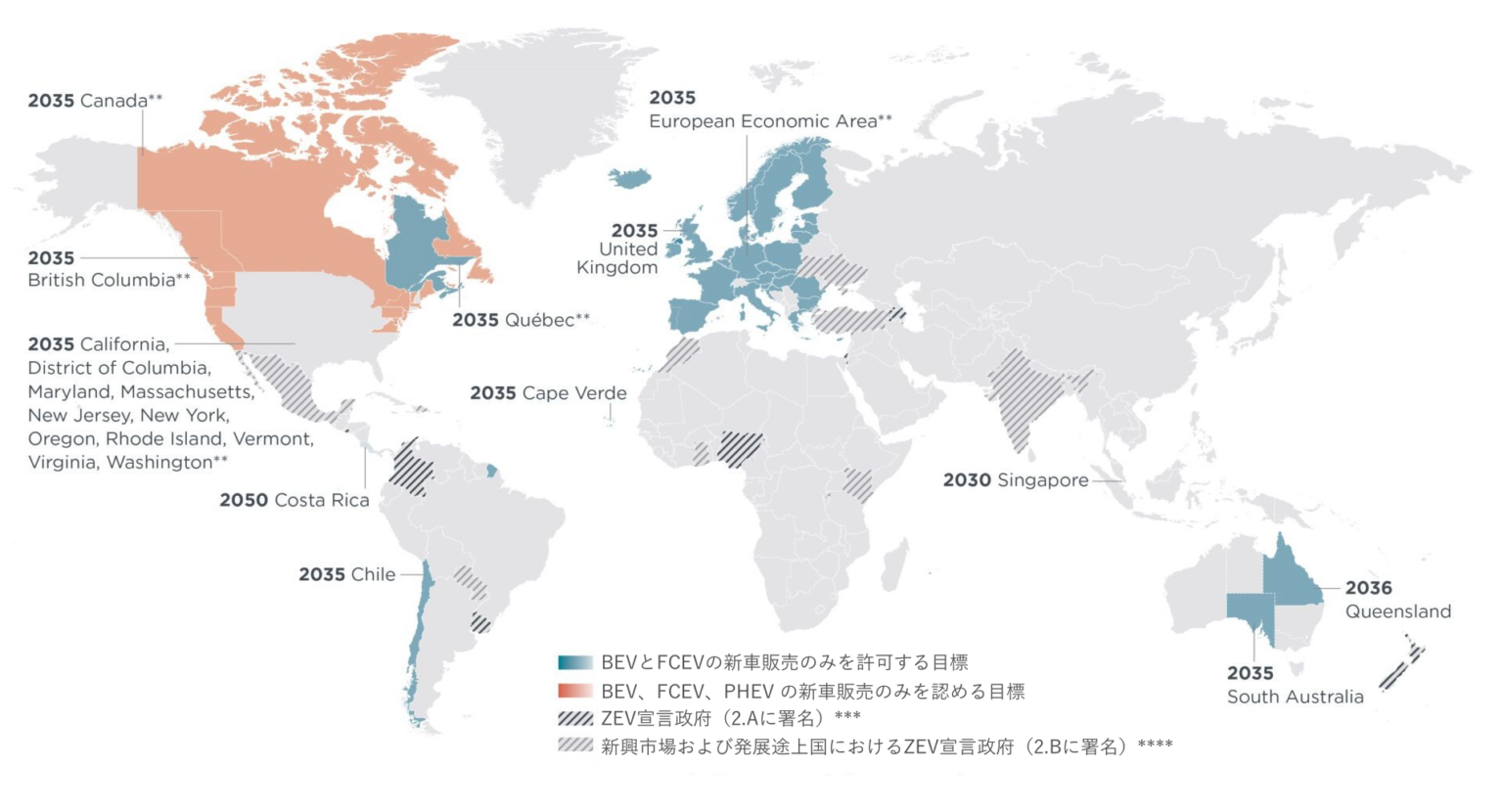世界のZEV規制の動向